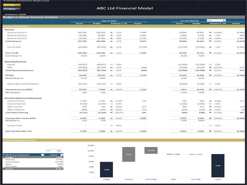 Advanced Financial Model With DCF and Valuation - Etsy