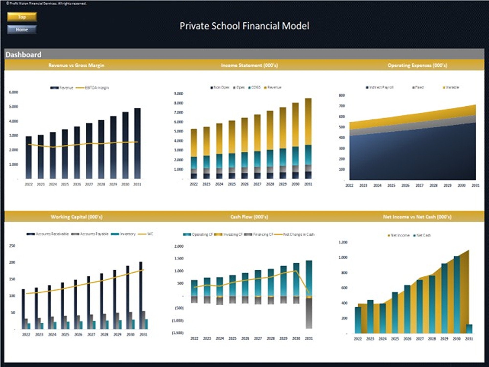 Private School Financial Model Dynamic 10 Year Forecast - Etsy
