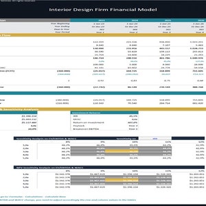 Interior Design Firm Financial Model – 5 Year Financial Forecast - Etsy