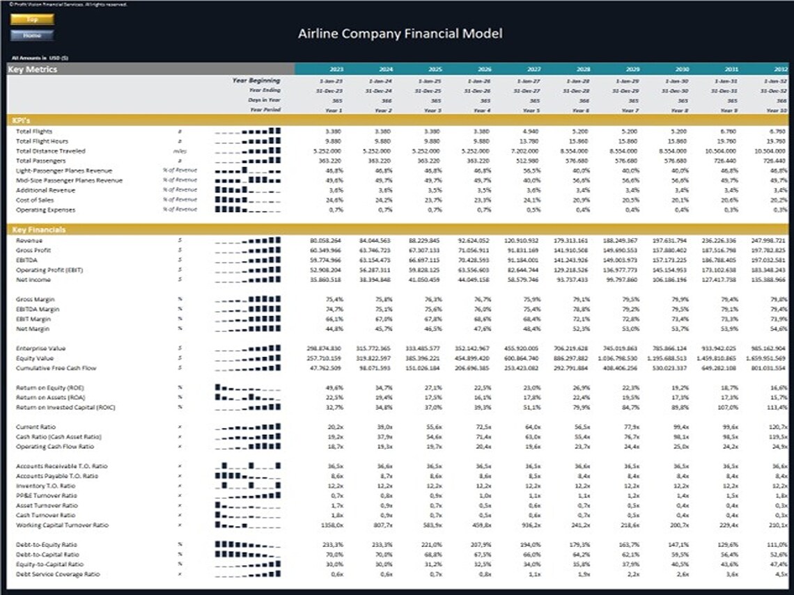 Airline Company Financial Model – Dynamic 10 Year Forecast - Etsy