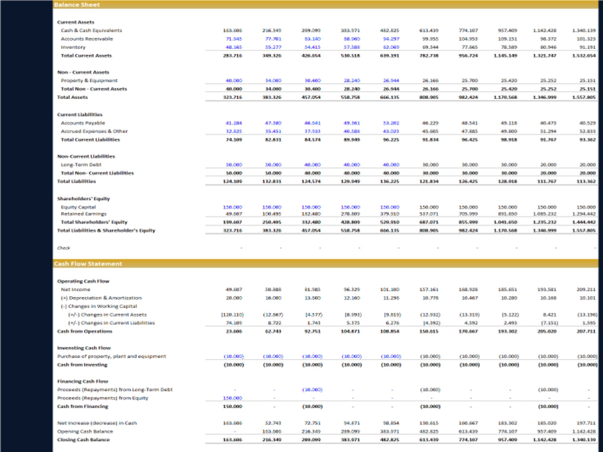 Three Statement Financial Model Scenarios 5 Year Forecast Financial ...
