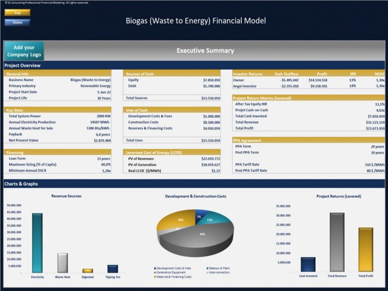 Renewable Energy Project Finance Models Bundle - Etsy