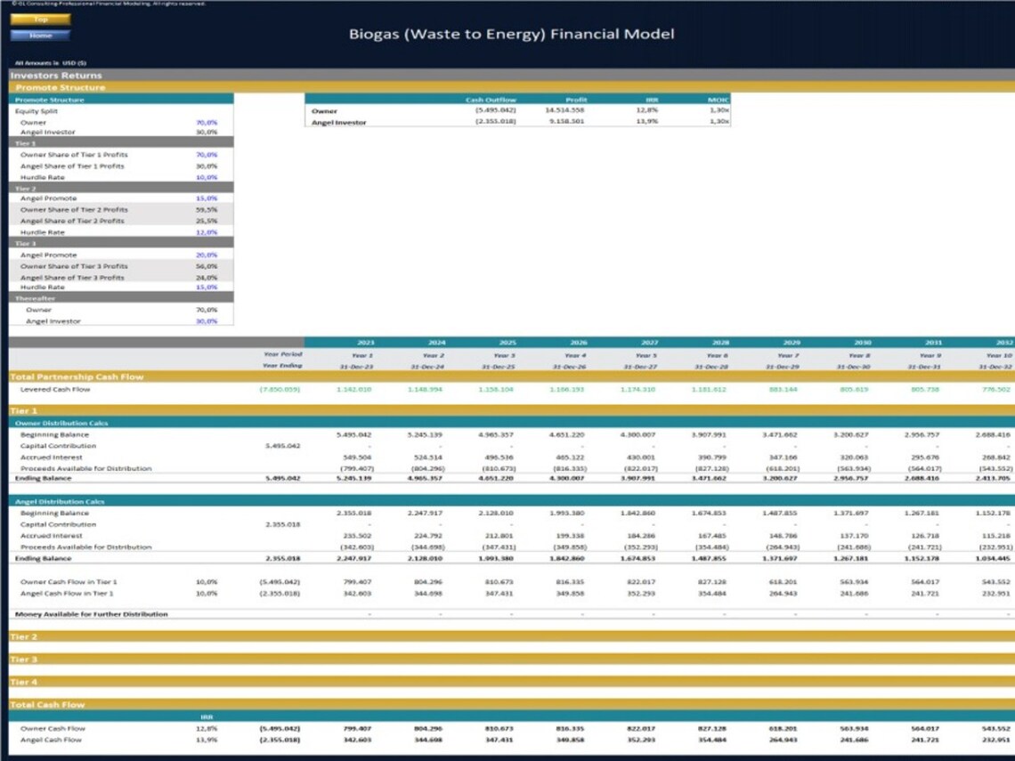 Biogas waste to Energy Project Finance Model (Download Now) - Etsy