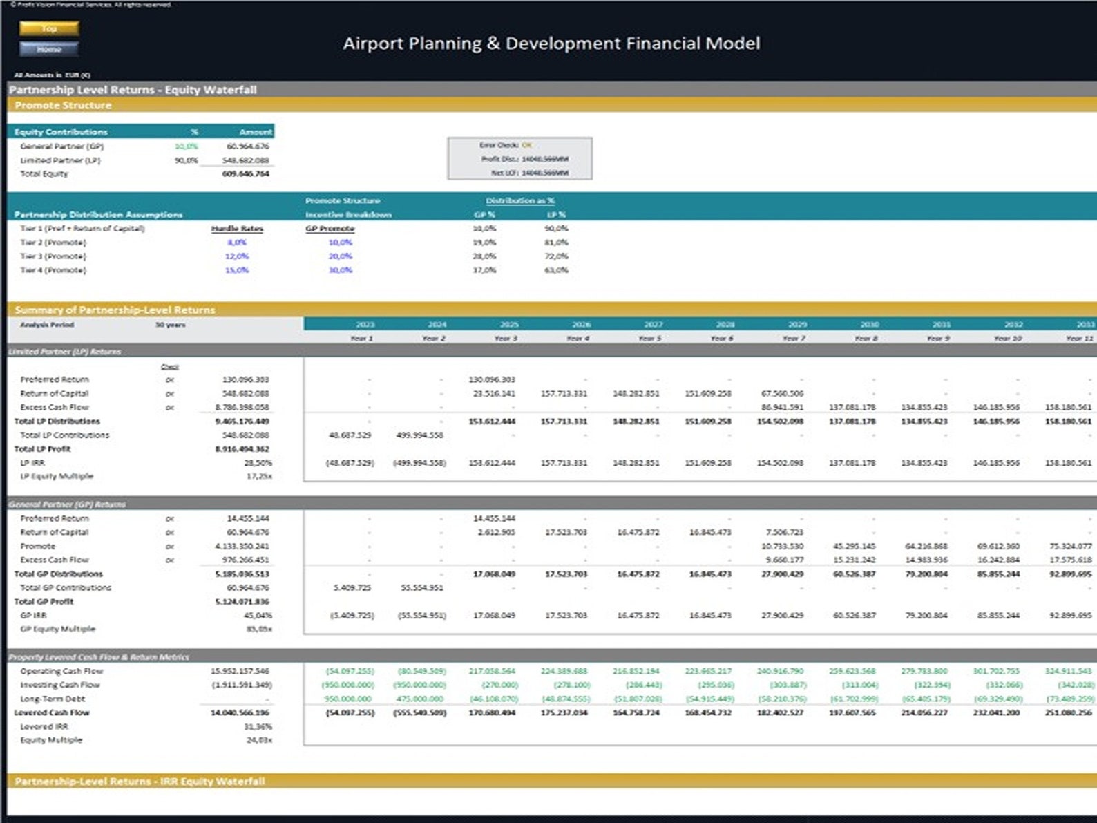 Airport Financial Model development Operation & Valuation - Etsy