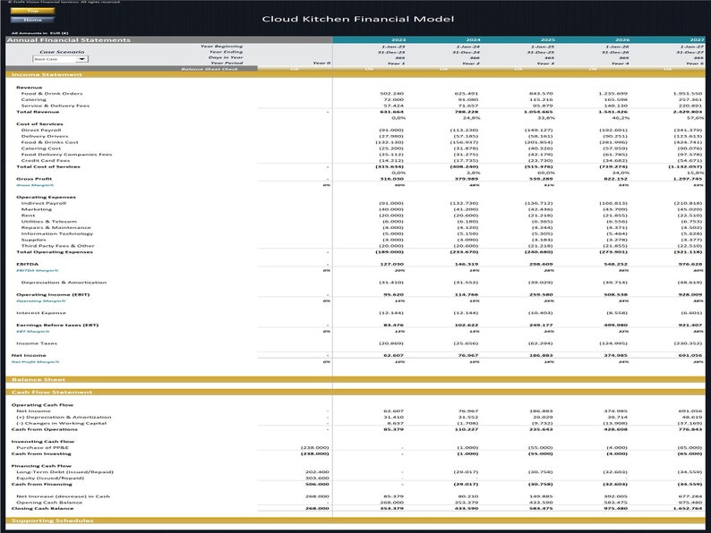 Cloud Kitchen Financial Model – 5 Year Financial Forecast - Etsy
