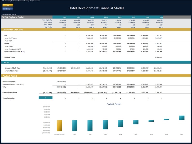 Hotel Development Financial Model construction Operation & - Etsy