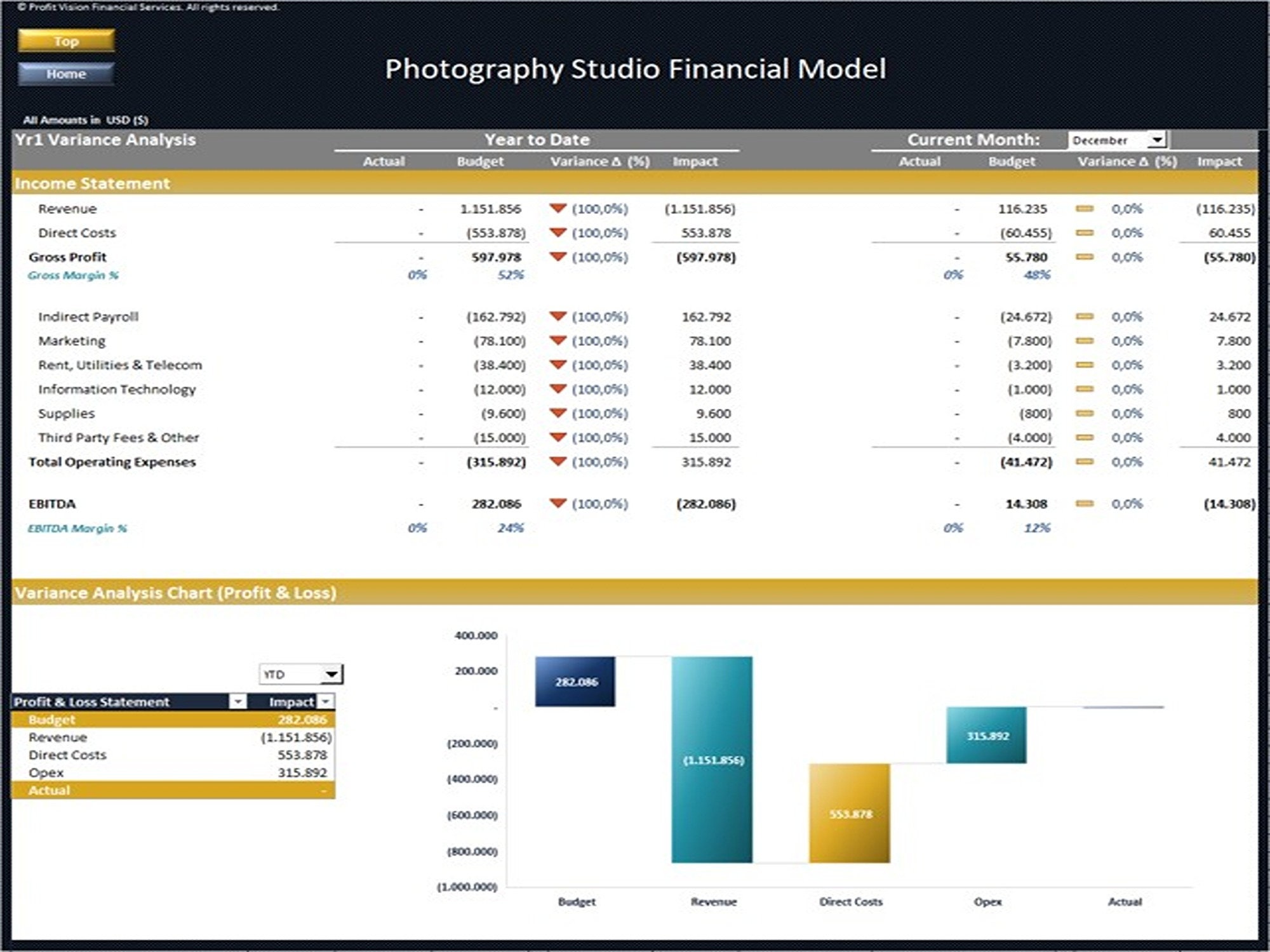 Photography Studio Financial Model – Dynamic 10 Year Forecast - Etsy