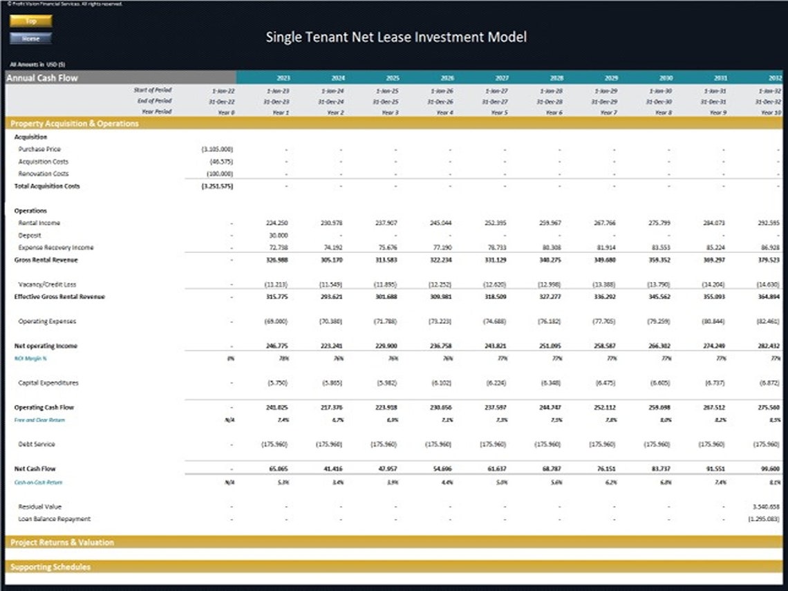 Single Tenant Net Lease (NNN) - Investment & Valuation Model - Etsy