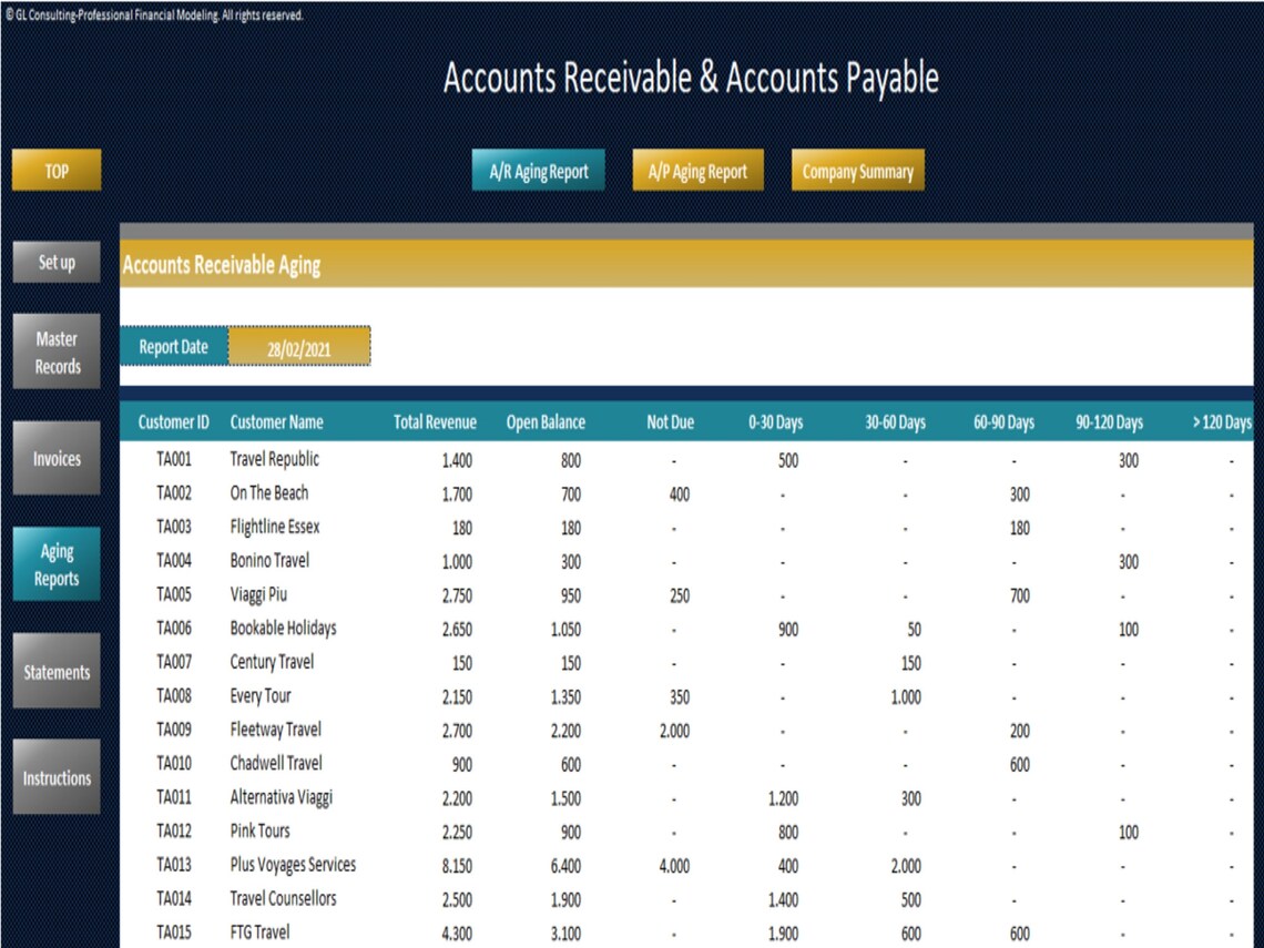 Accounts Receivable & Accounts Payable Invoice Tracking Aging Report ...
