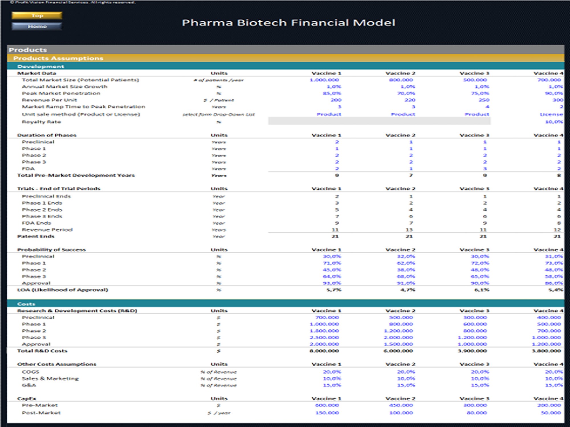 Pharma Biotech Risk-adjusted Valuation Model - Etsy