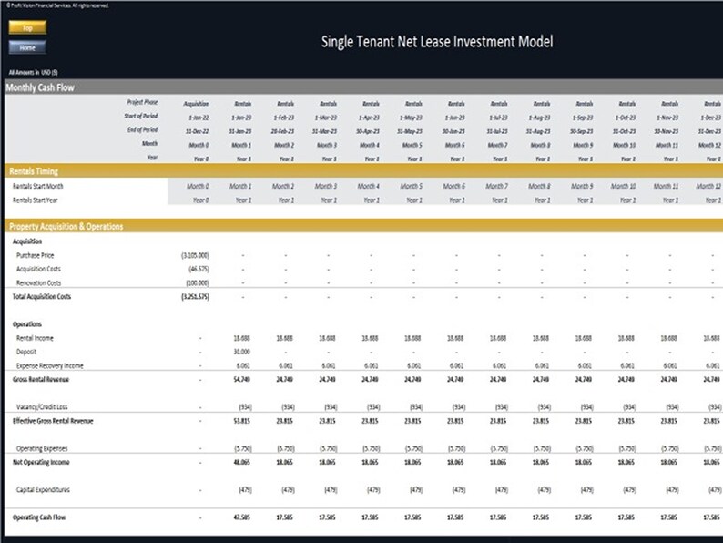 Single Tenant Net Lease (NNN) - Investment & Valuation Model - Etsy