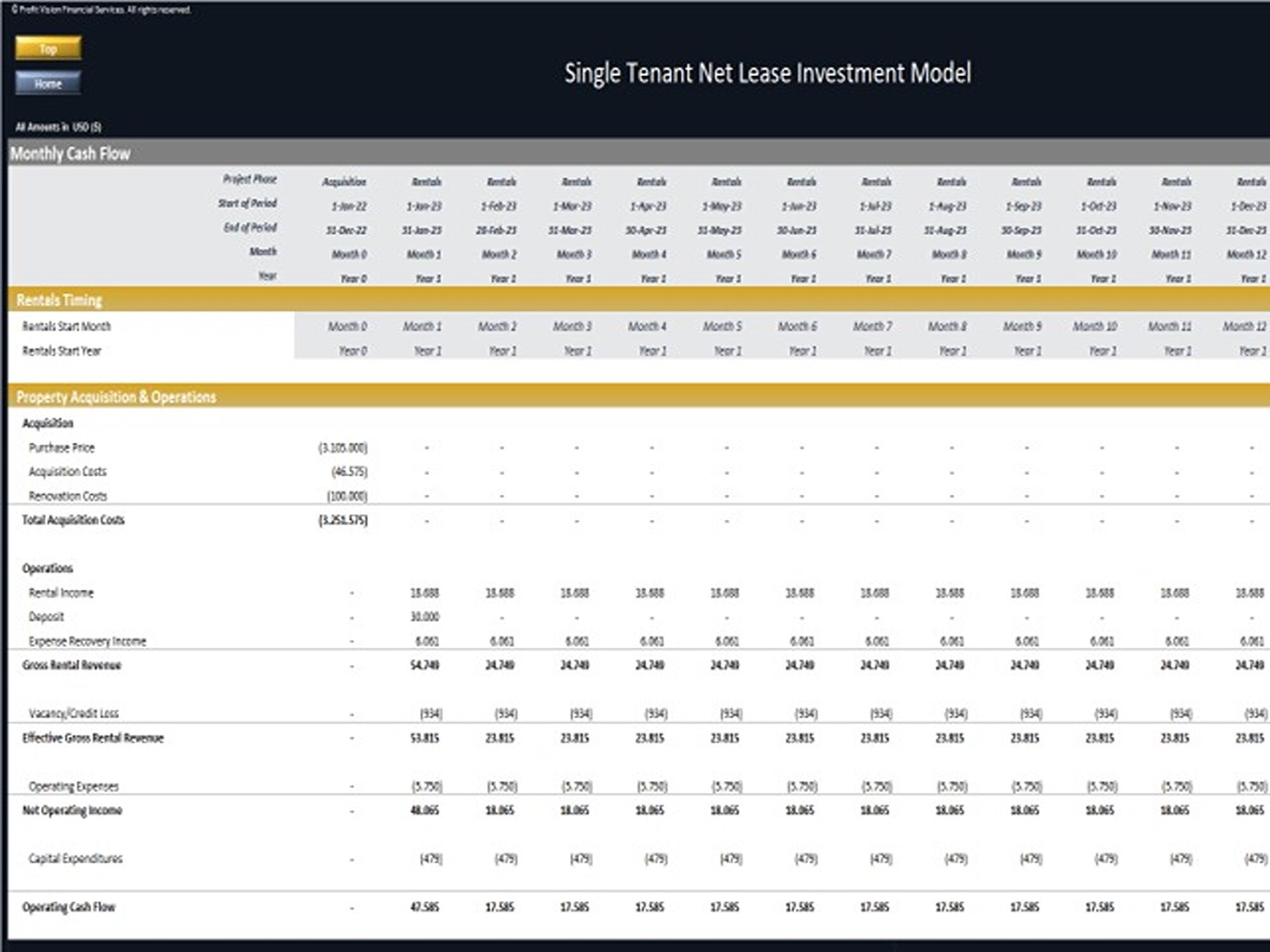 Single Tenant Net Lease (NNN) - Investment & Valuation Model - Etsy