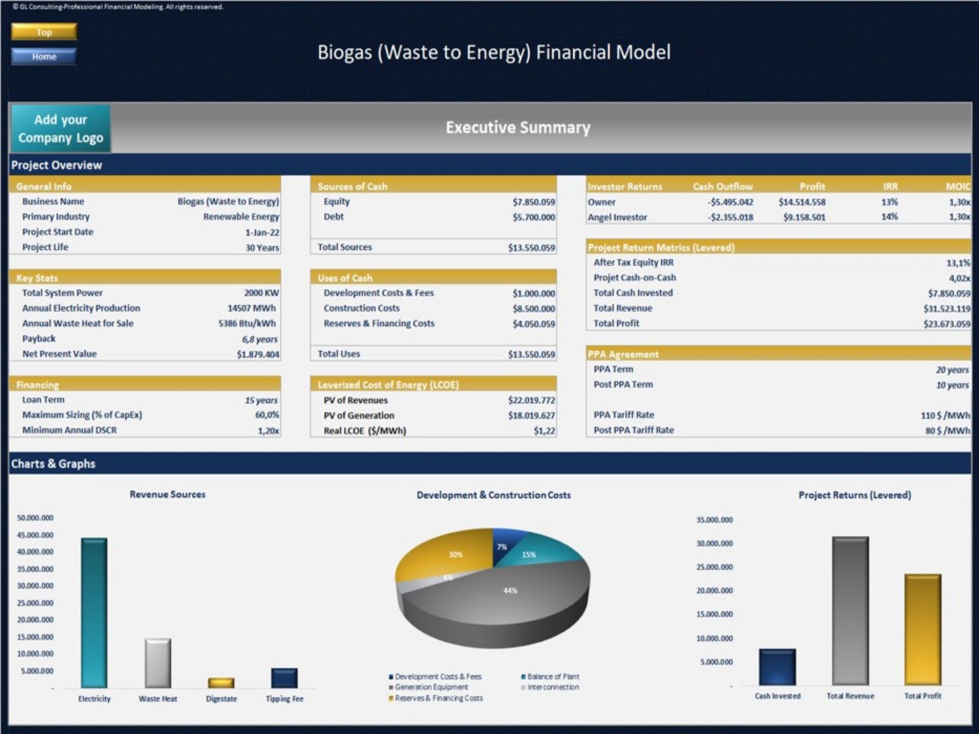 Biogas waste to Energy Project Finance Model - Etsy