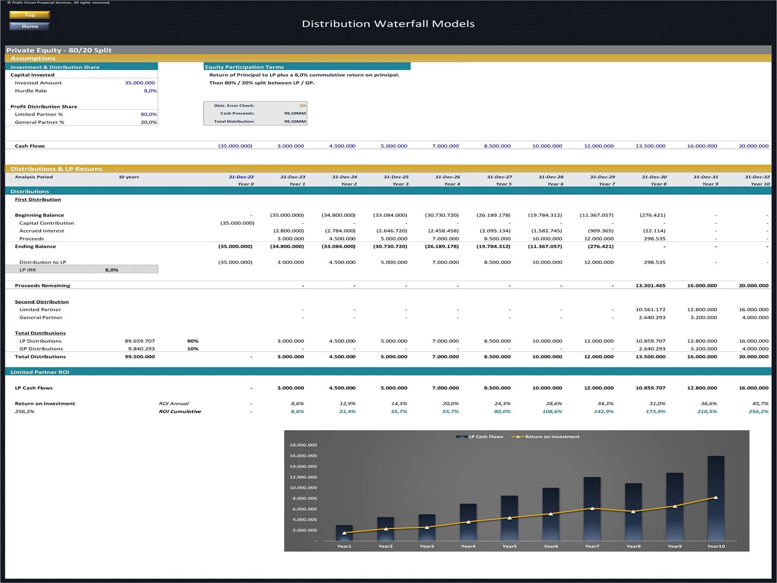 Distribution Waterfall Models - Private Equity | Venture Capital | Real ...