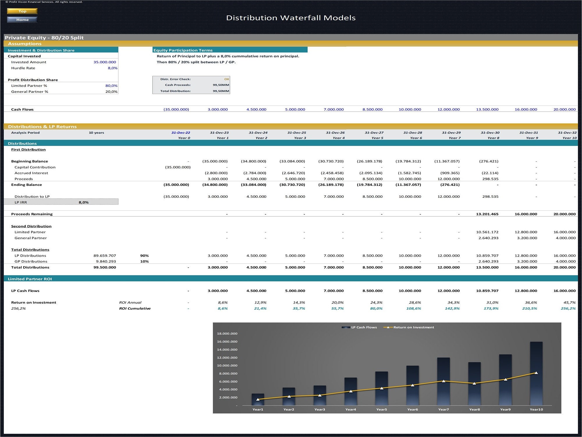 Distribution Waterfall Models - Private Equity | Venture Capital | Real ...