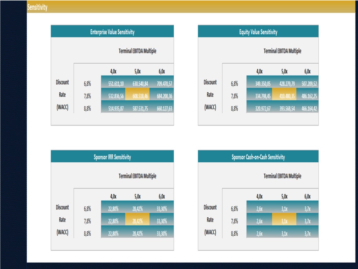 Leveraged Buyout LBO Financial Model Investment Risk Discounted Cash ...