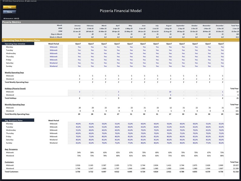 Pizzeria Financial Model – 5 Year Financial Forecast - Etsy
