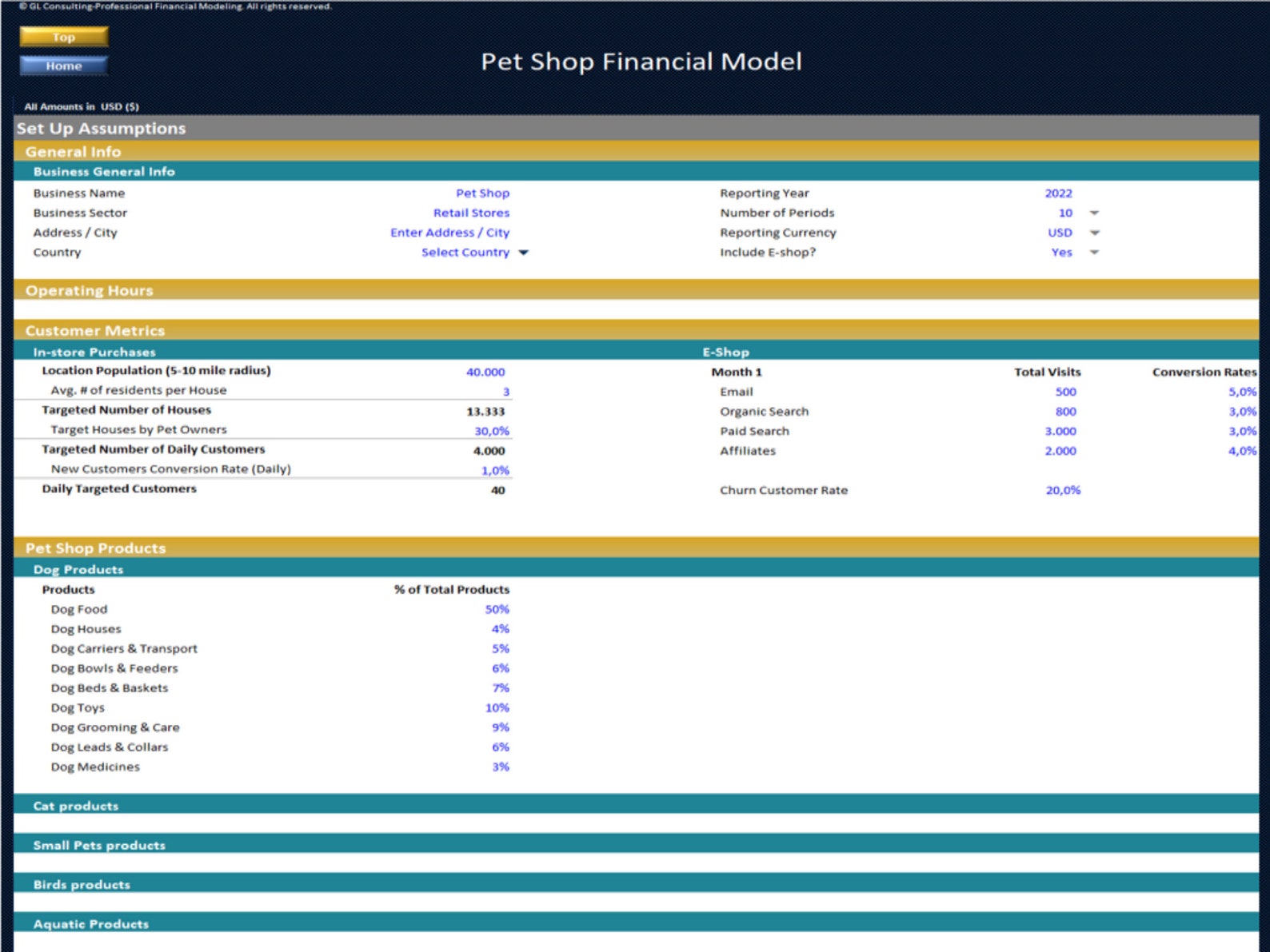 Pet Shop Financial Model Dynamic 10 Year Forecast - Etsy