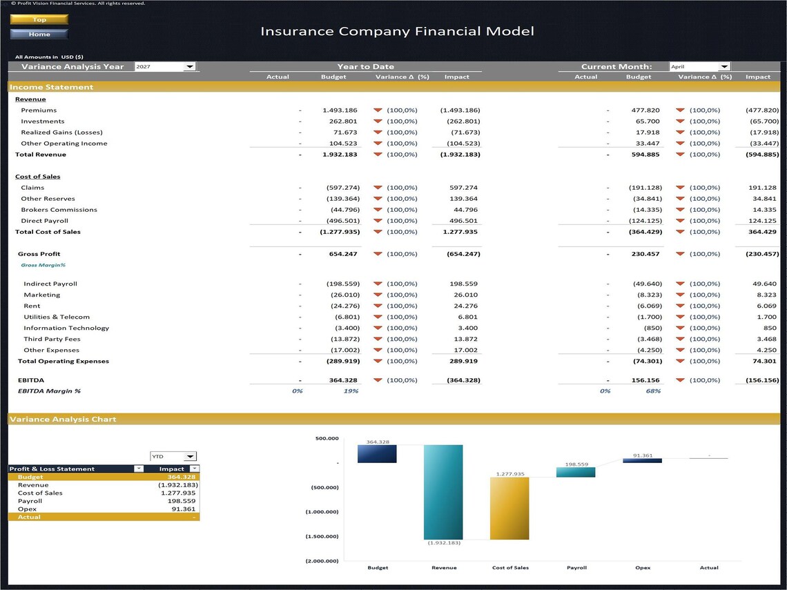 Insurance Company Financial Model – Dynamic 10 Year Forecast - Etsy