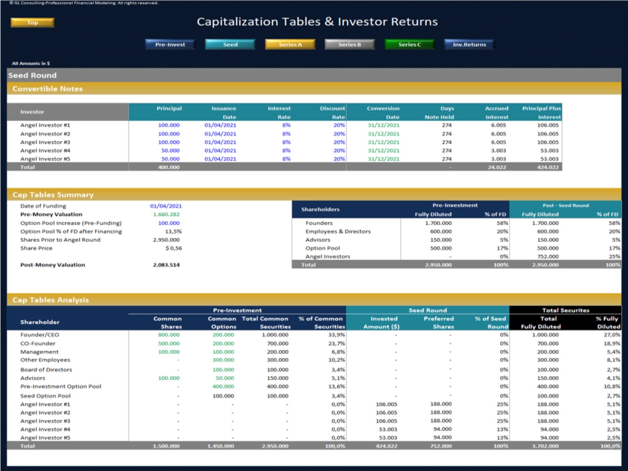 Cap Tables & Investor Returns Model | Venture Capital | Private Equity ...