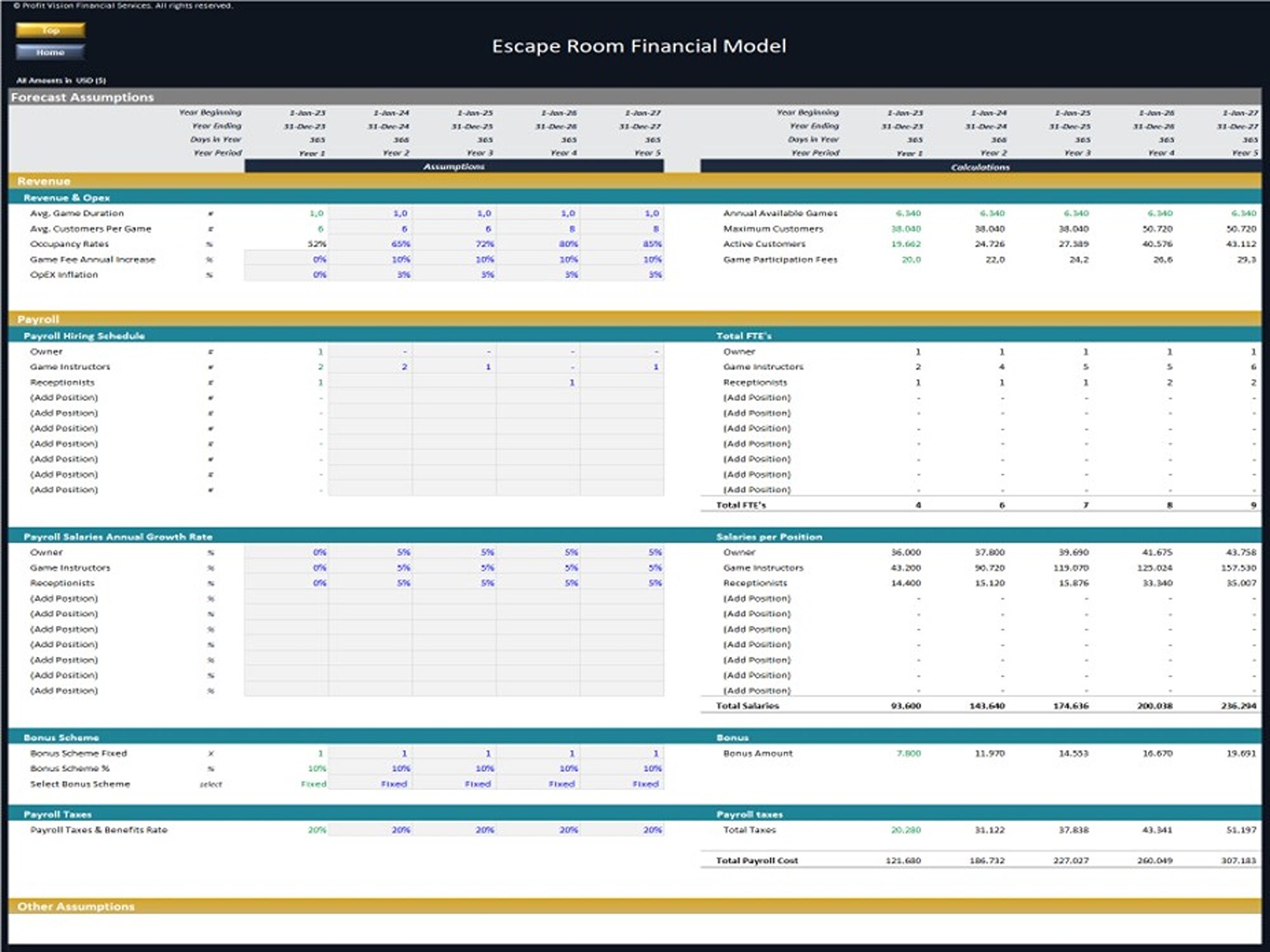Escape Room Financial Model 5 Year Forecast - Etsy