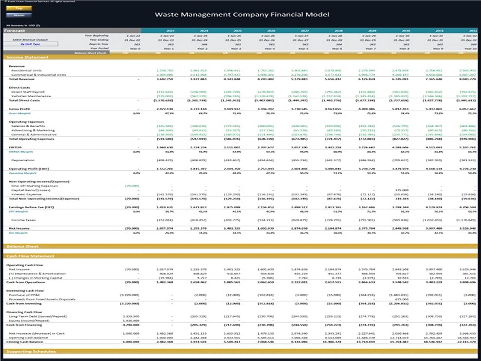 Waste Management Company – Dynamic 10 Year Financial Model - Etsy