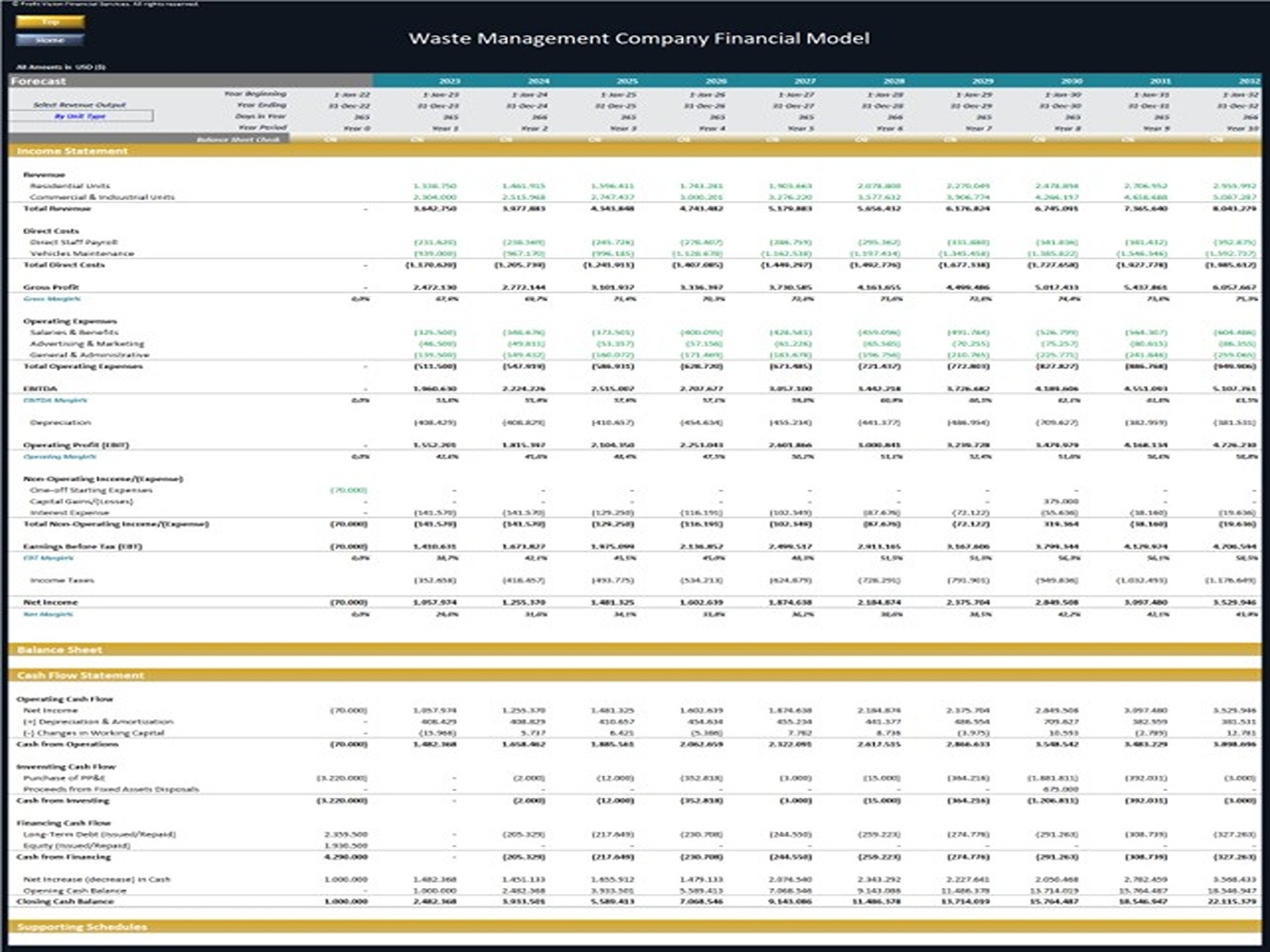 Waste Management Company Dynamic 10 Year Financial Model - Etsy