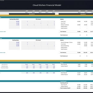 Cloud Kitchen Financial Model – 5 Year Financial Forecast - Etsy