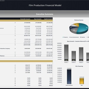 Film Production Financial Model | Production Budget | Distribution ...