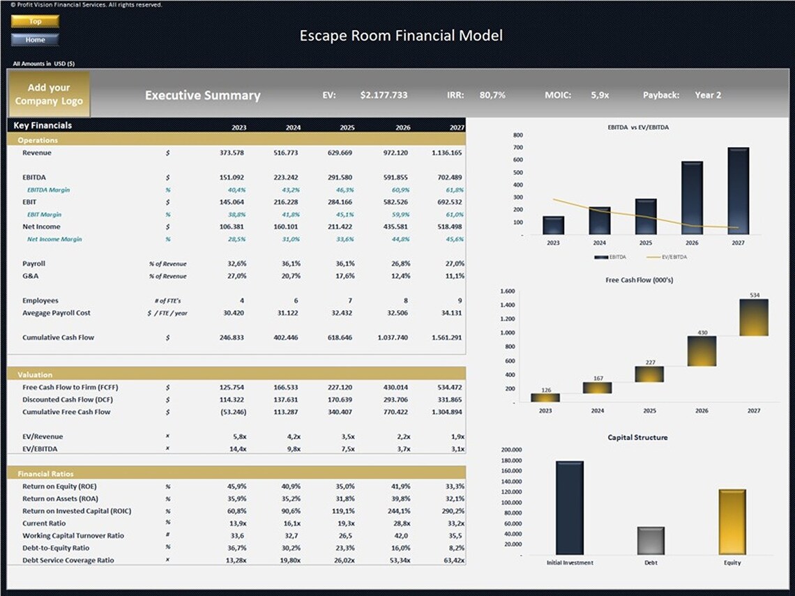 Escape Room Financial Model 5 Year Forecast - Etsy
