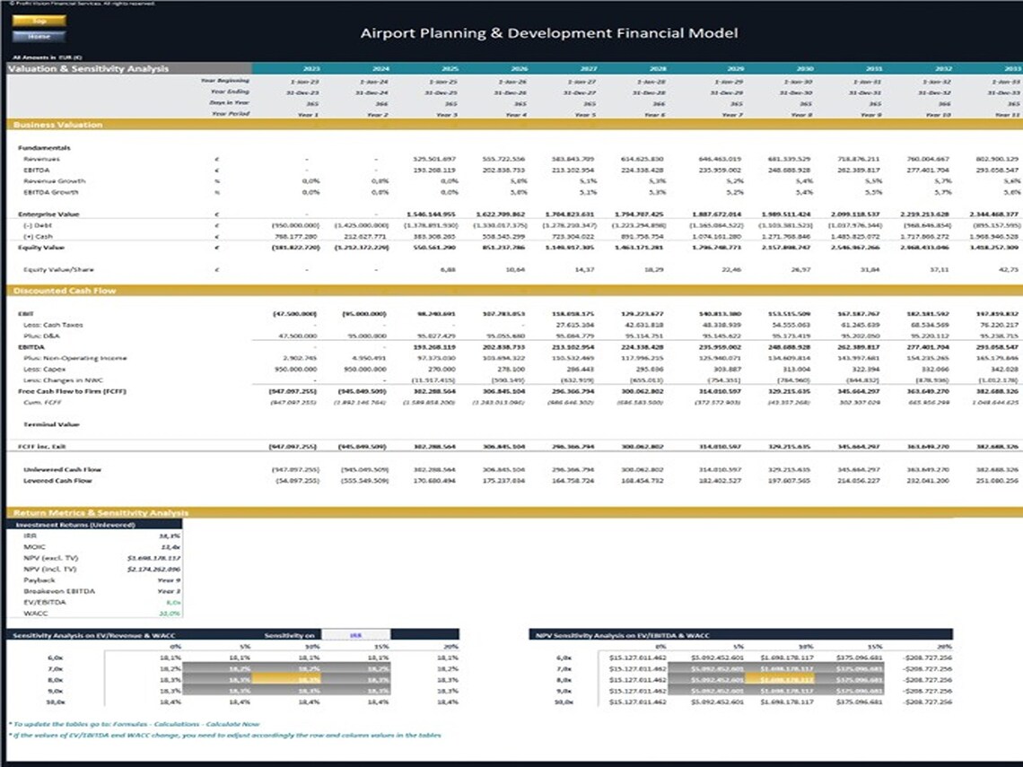 Airport Financial Model development Operation & Valuation - Etsy
