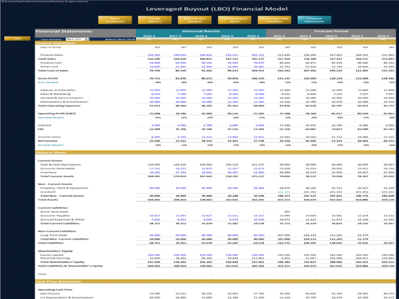 Leveraged Buyout LBO Financial Model Investment Risk Discounted Cash ...