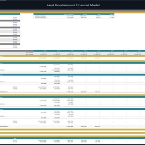 Land Development Financial Model Dynamic 10 Year Forecast - Etsy