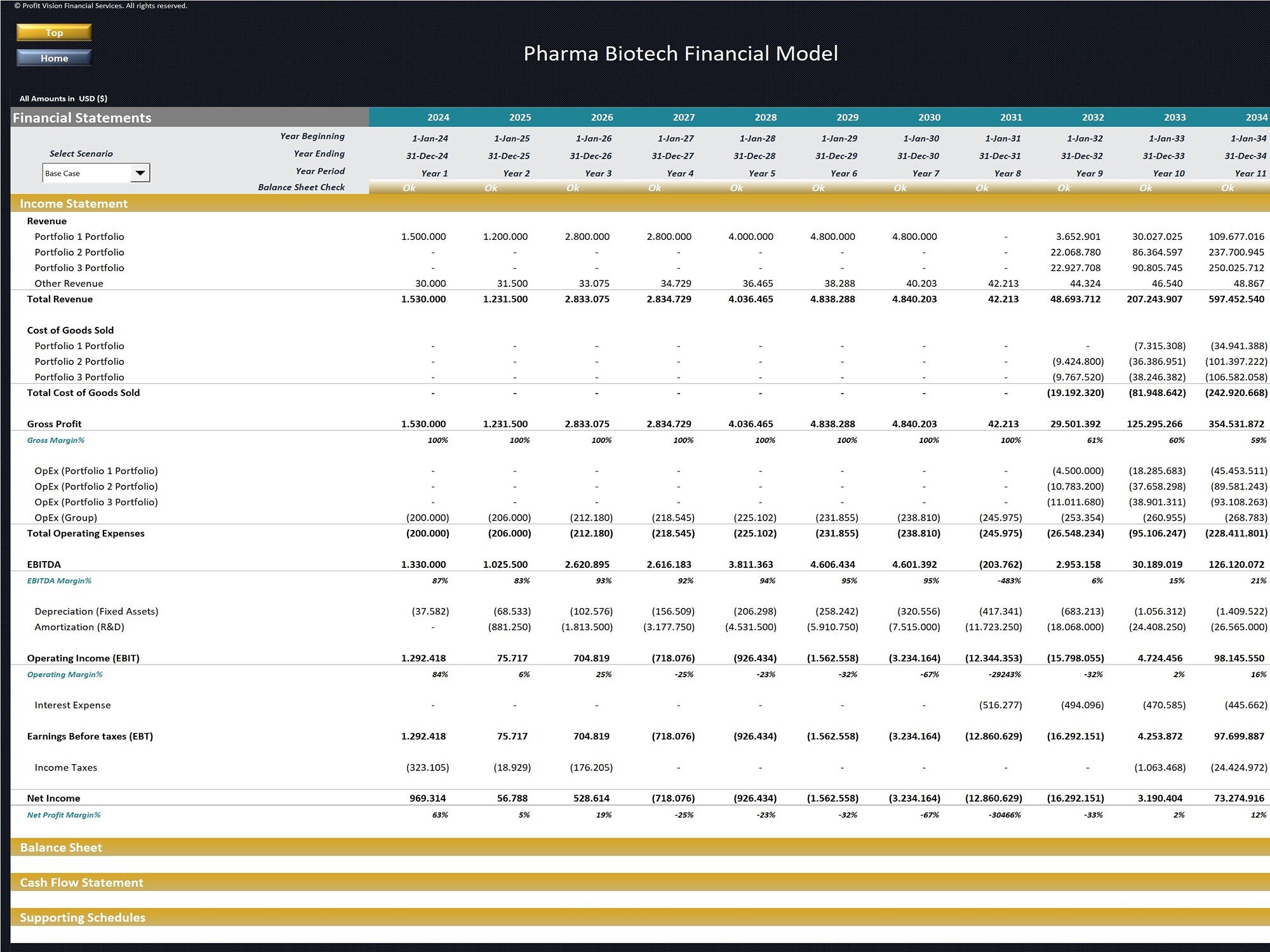 Pharma Biotech Risk-adjusted Valuation Model - Etsy