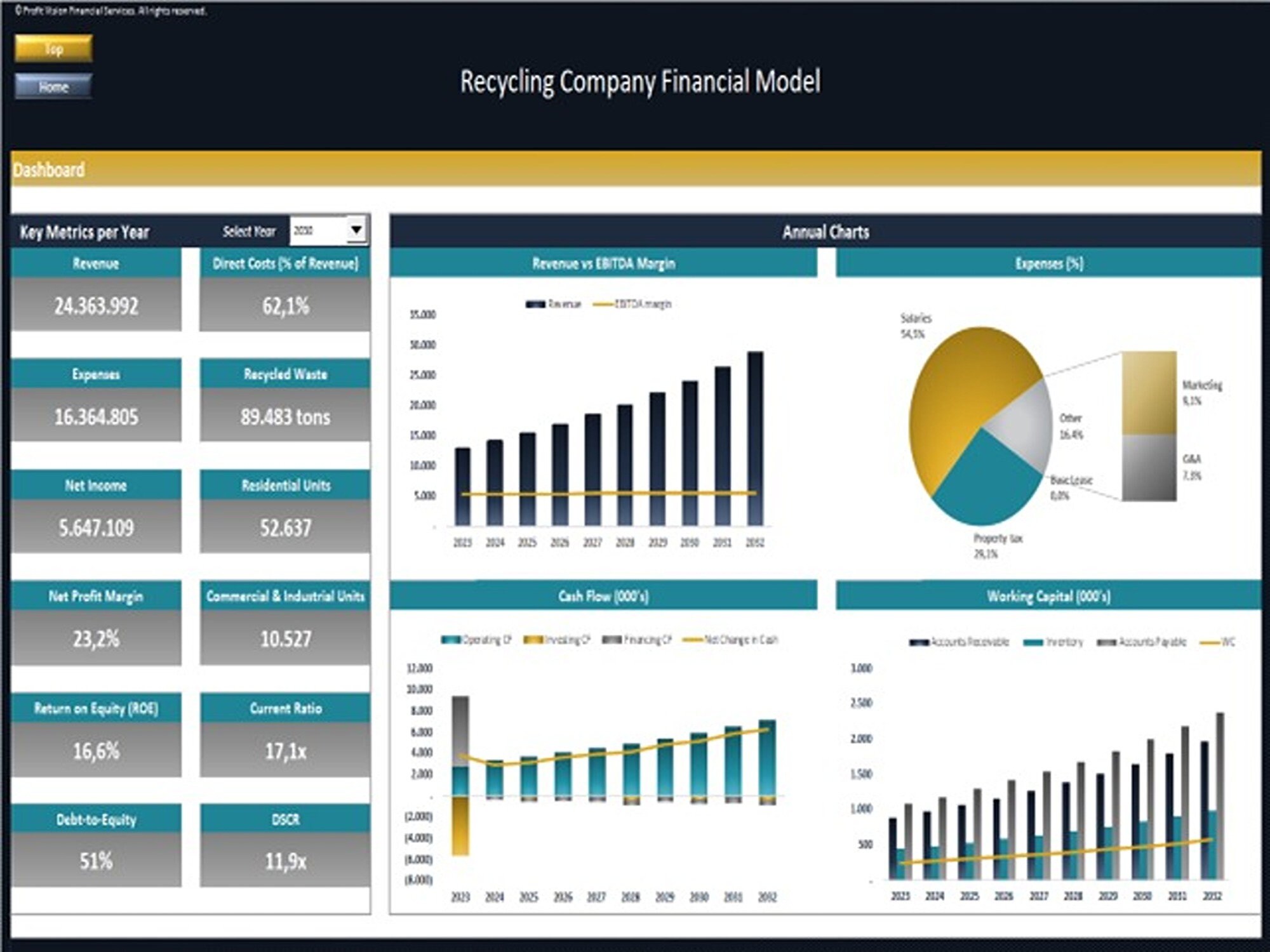Recycling Company Financial Model Dynamic 10 Year Forecast - Etsy