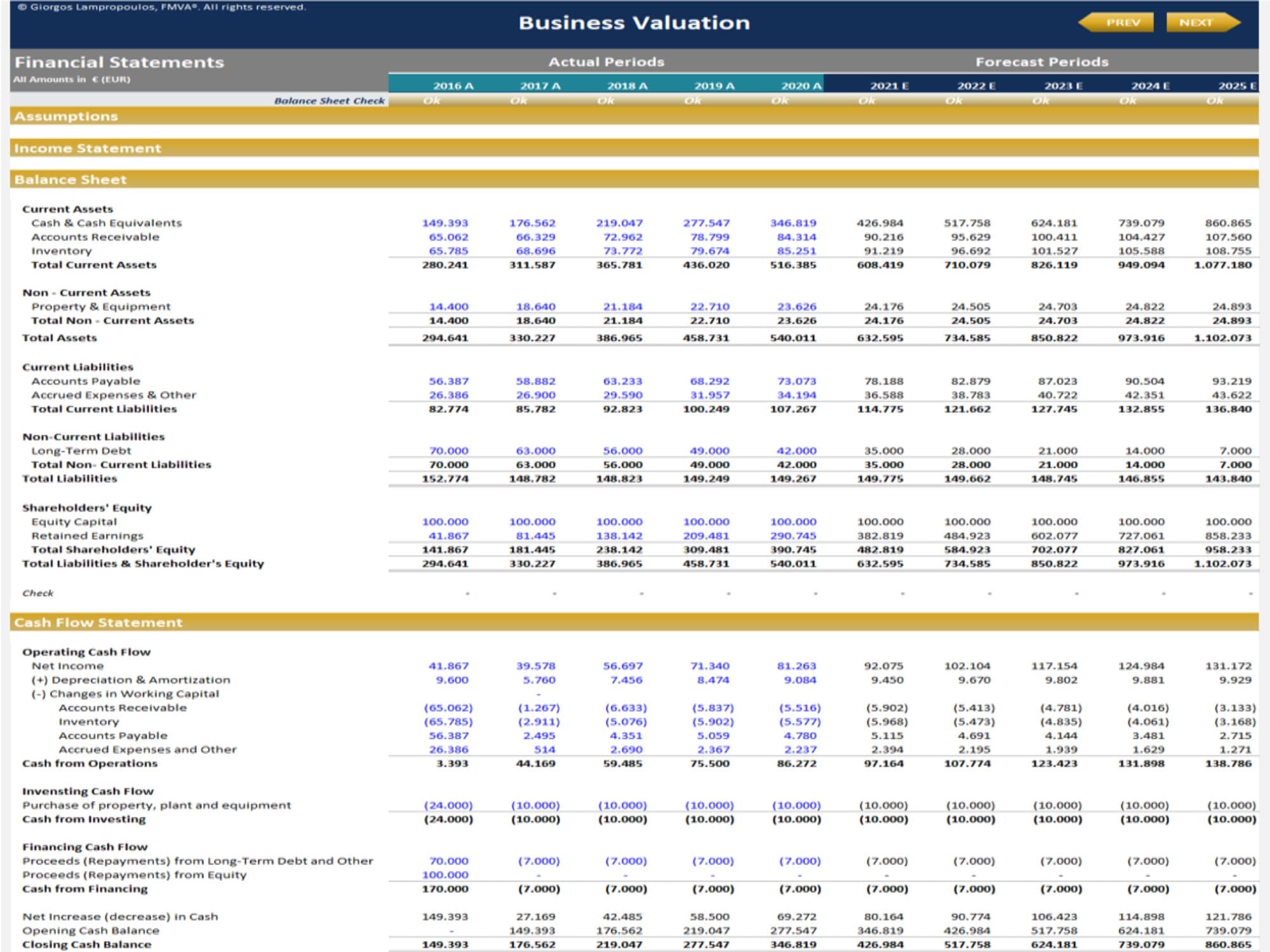 DCF & Sensitivity Business Valuation Model Financial Model Discounted ...