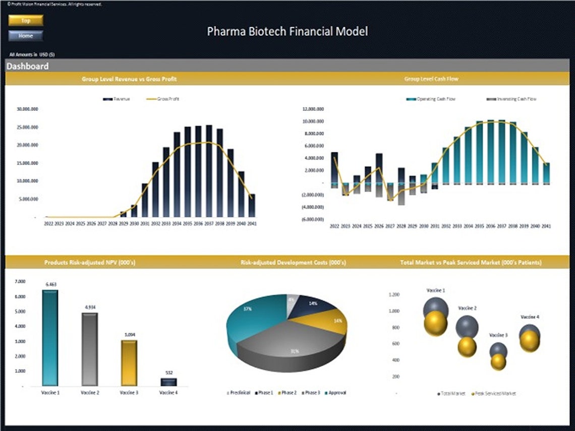 Pharma Biotech Risk-adjusted Valuation Model - Etsy