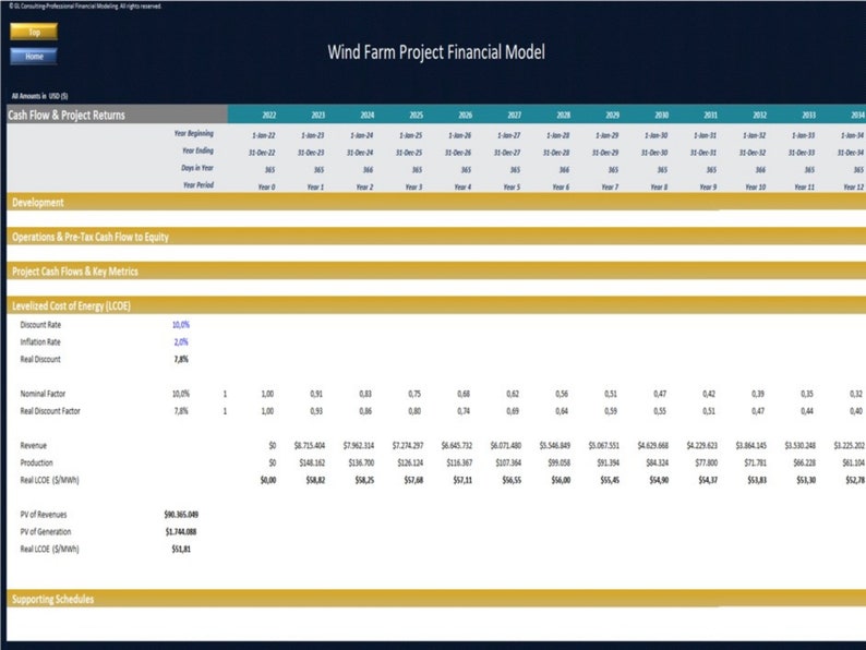 Wind Farm Project Finance Model - Etsy