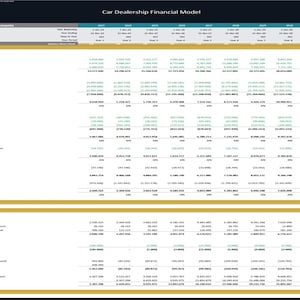 Car Dealership Financial Model – Dynamic 10 Year Forecast - Etsy