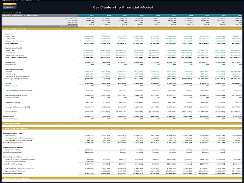 Car Dealership Financial Model – Dynamic 10 Year Forecast - Etsy
