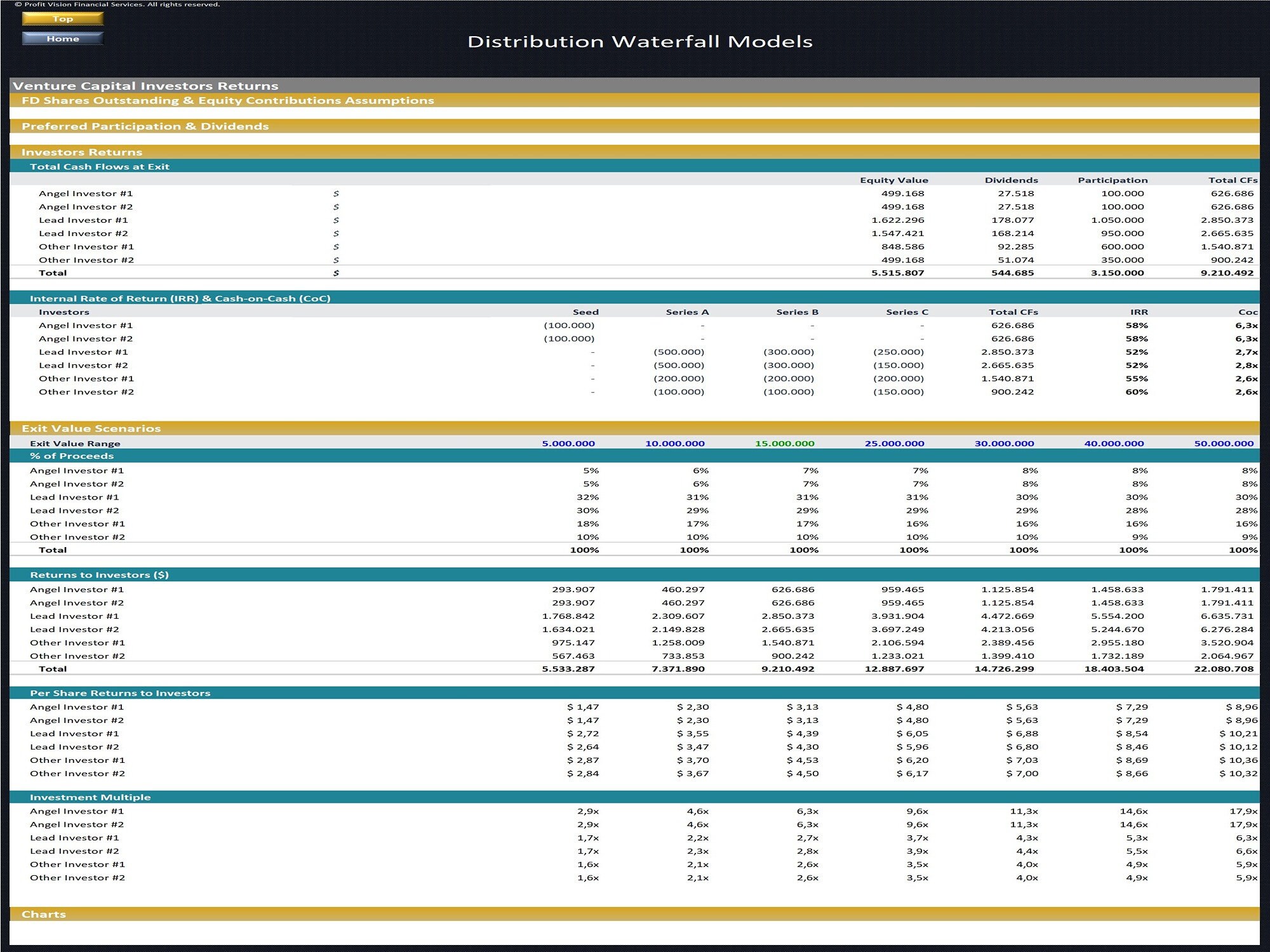 Distribution Waterfall Models - Private Equity | Venture Capital | Real ...