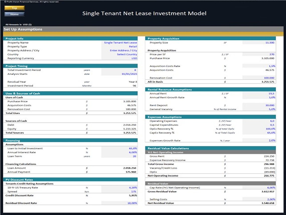 Single Tenant Net Lease (NNN) - Investment & Valuation Model - Etsy