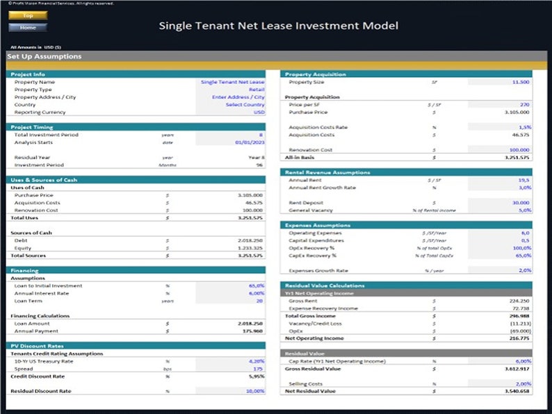 Single Tenant Net Lease (NNN) - Investment & Valuation Model - Etsy