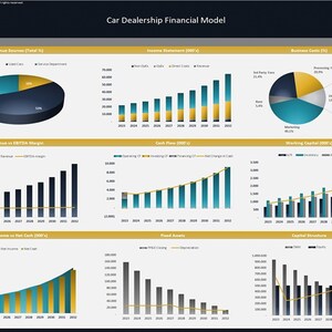 Car Dealership Financial Model – Dynamic 10 Year Forecast - Etsy