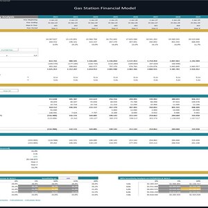 Gas Station Financial Model – Dynamic 10 Year Forecast - Etsy
