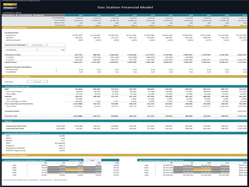 Gas Station Financial Model – Dynamic 10 Year Forecast - Etsy