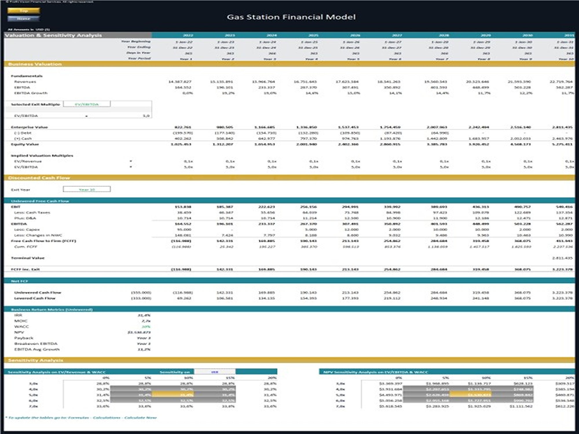 Gas Station Financial Model – Dynamic 10 Year Forecast - Etsy