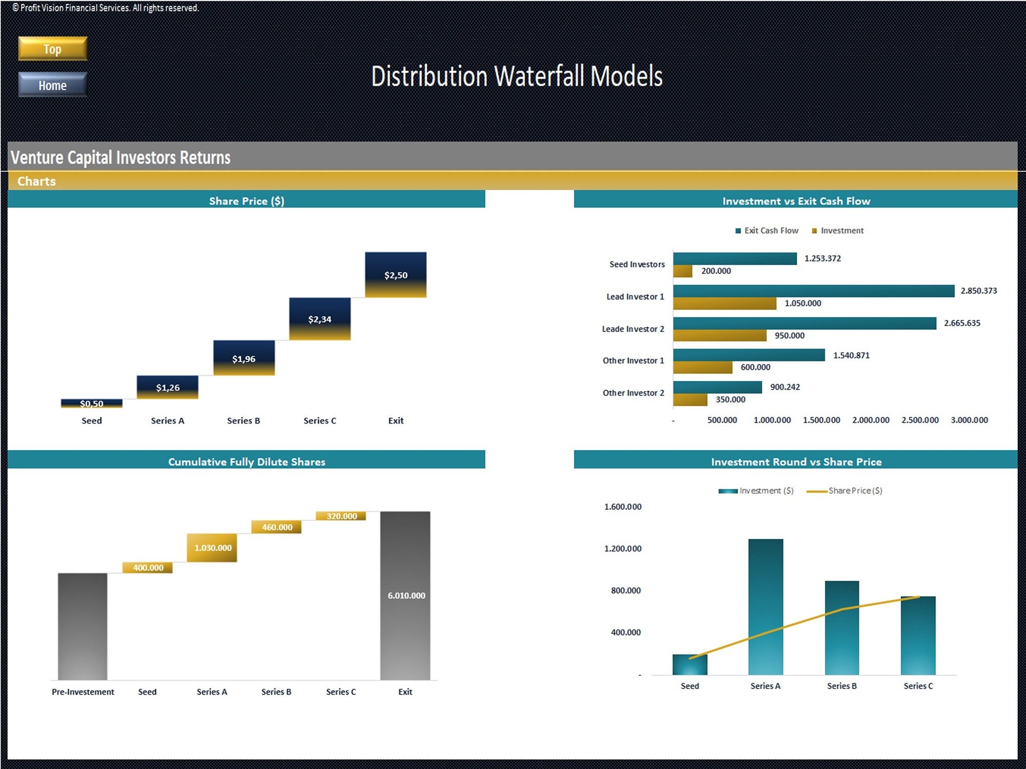 Distribution Waterfall Models Private Equity Venture - Etsy