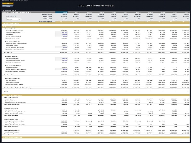 Advanced Financial Model With DCF and Valuation - Etsy