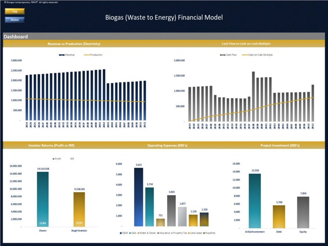 Biogas waste to Energy Project Finance Model (Download Now) - Etsy
